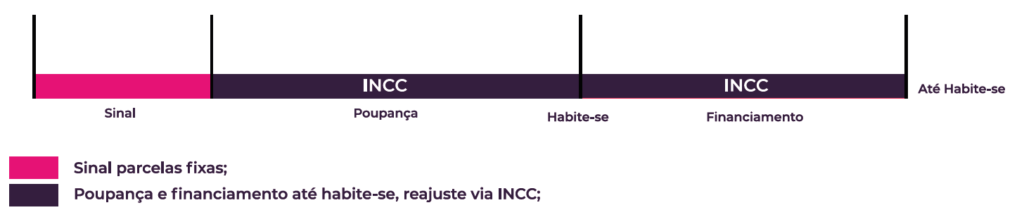 Entendendo o Índice Nacional de custo de construção (INCC) - Blog da ...